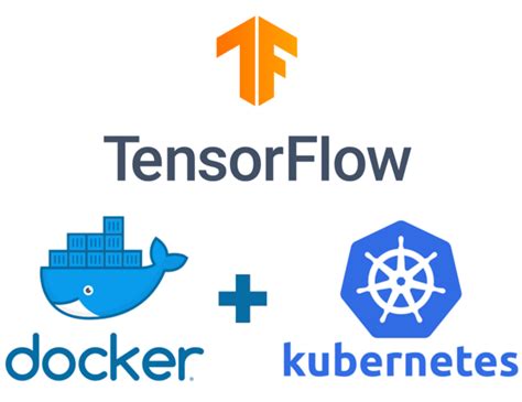 Easiest Way To Serve Tensorflow Models In Production Using Docker