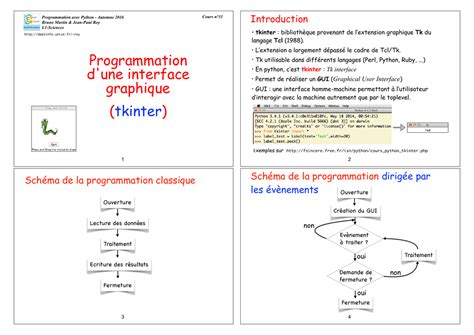 Programmation D`une Interface Graphique Tkinter