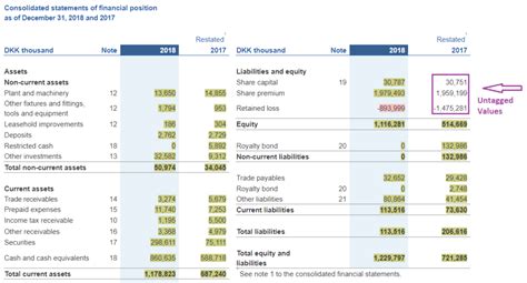 The Auditors Guide To Xbrl Tagging Iris Carbon®