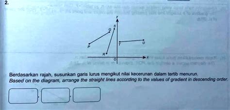 Solved Based On The Diagram Arrange The Straight Lines In Descending Order According To Their
