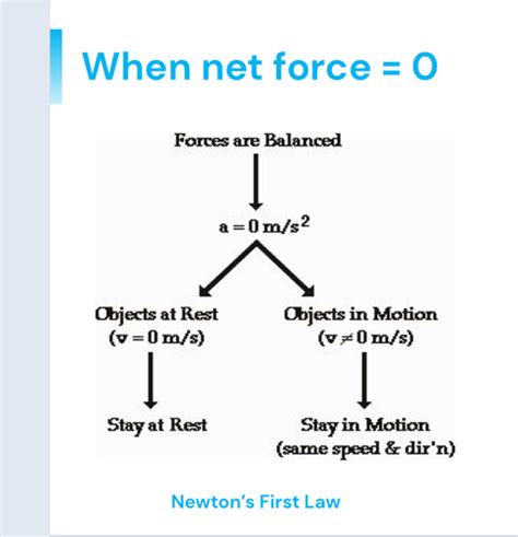 Physics Conceptual Questions Flashcards Quizlet