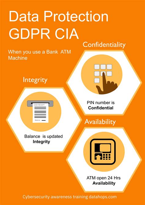 Free A4 Data Security Gdpr Posters Data Protection Part 4 Pdf