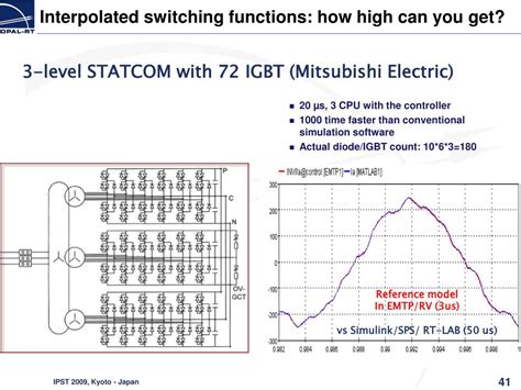Ppt The Use Of Real Time Simulation Technologies Applications To