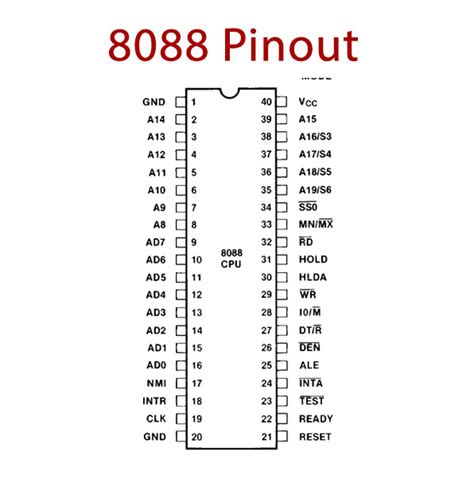 8088 Cpu 16 Bit 5mhz Datasheet