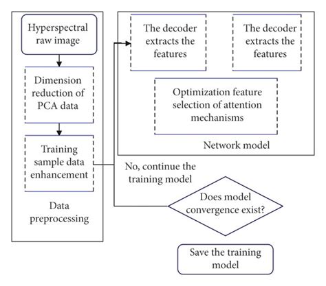 The Flow Of Hyperspectral Image Classification Download Scientific Diagram