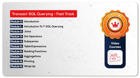 sql server video courses performance tuning t sql querying