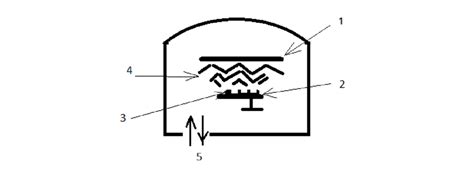 Schematics Of Plasma Etching Experiment Download Scientific Diagram Schematics Of Plasma Etching Experiment Download Scientific Diagram