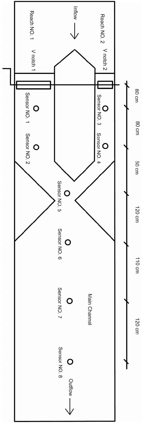 The Schematic View Of The Experimental Model And Sensor Installation