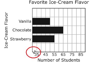 Showing Skipping Mark In Excel Graph Stack Overflow