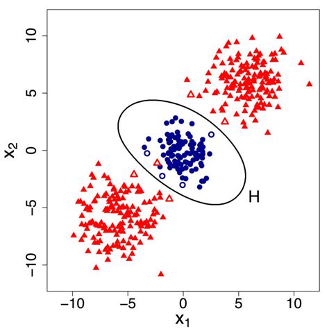Using Support Vector Machines For Survey Research Published In Survey