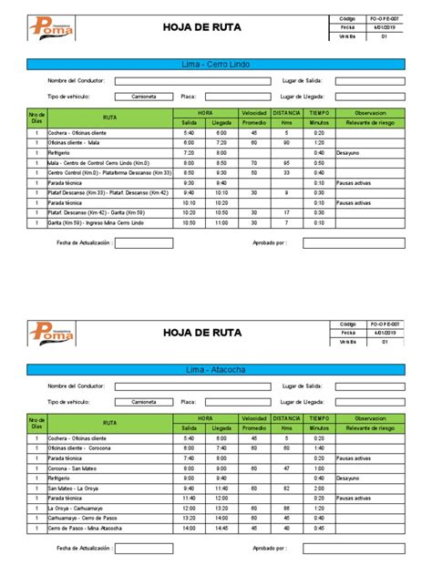 Hoja De Ruta V01 Pdf