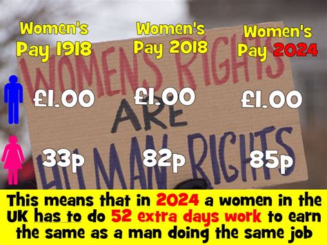 Gender Pay Gap 2024 Teaching Resources