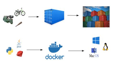 zero downtime ci cd deployment using docker docker compose and