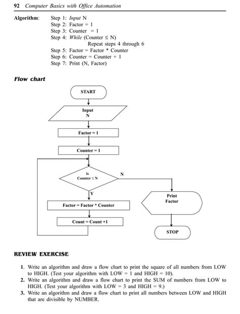 Algo And Flowchart Pdf Programming Languages Computing