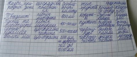 Використовуючи текст параграфа та карти атласу складіть коротку характе­ Школьные Знания Com