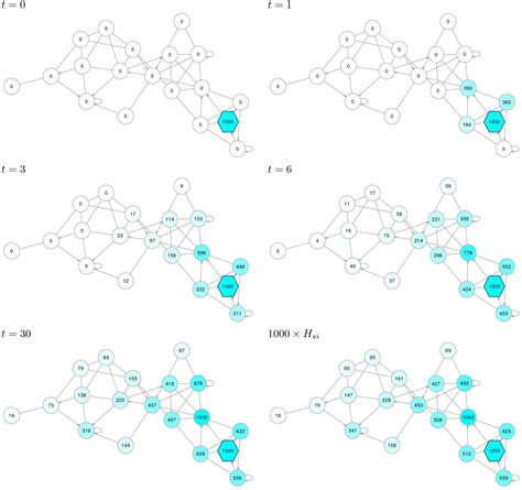 React Cytoscape Liftsaki