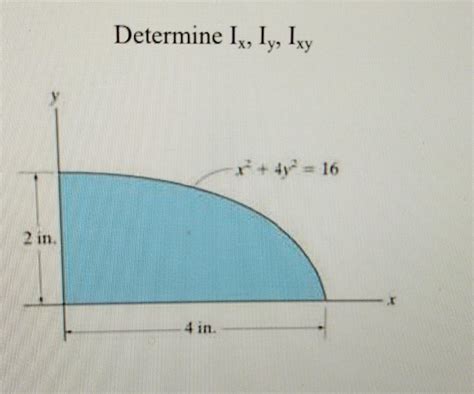 Solved Determine Ix Iy Ixy Chegg Com