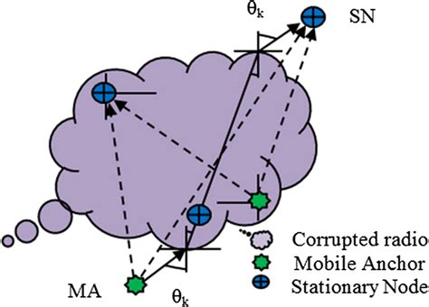 Rssaoa Estimation In Corrupted Radio Download Scientific Diagram