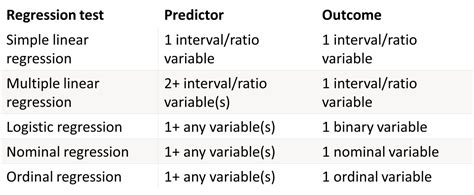 Inferential Statistics Definition