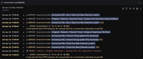 Cutting Through The Noise An Analysis Of Post Exploitation Activity On
