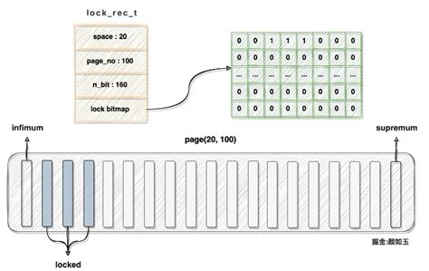 Mysql锁的内部实现机制是什么 Worktile社区