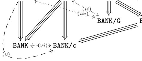 Modularisation Of The Specification And Verification Steps In The Download Scientific Diagram