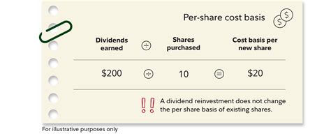 What Is Cost Basis And Why Is It Important Fidelity