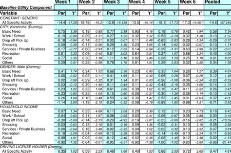 Estimated Model Parameters Download Table