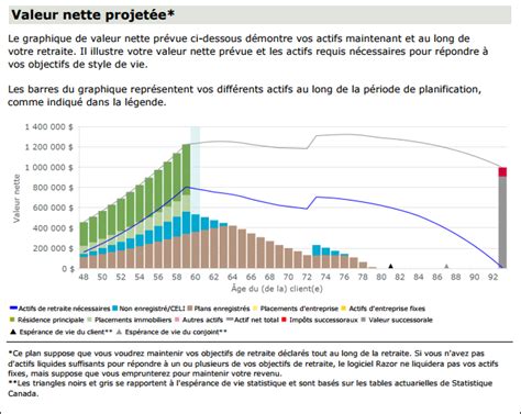 Flux De Trésorerie Prévu Valeur Nette Prévue Razorplan User Guide 3