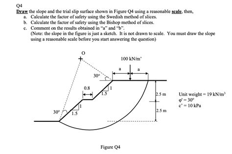 SOLVED Q4 Draw The Slope And The Trial Slip Surface Shown In Figure Q4 Using A Reasonable