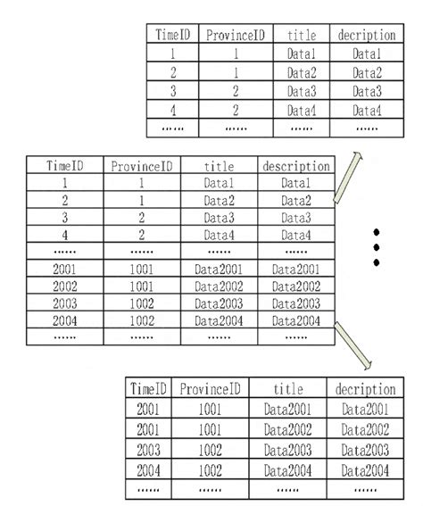 Figure 4 From A Modifying Strategy Of Group Query Based On Materialized View Semantic Scholar