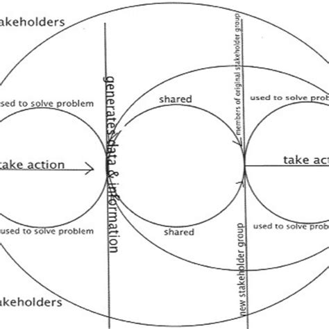 Generalized Model Process Download Scientific Diagram
