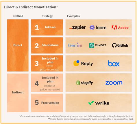研究了44个ai产品，我发现了ai应用定价的秘密 人人都是产品经理