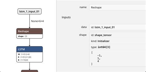 Generated Gru Lstm Model With Parametric Seq Length Size · Issue 122 · Onnx Keras Onnx · Github