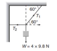 Determine The Tensions T And T In The Strings As Shown In Figure