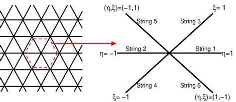 11 The Hexagonally Arranged Elastic String Lattice Is Shown Along With Download Scientific