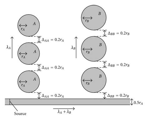 Wavelength Splitter For Multimode Signals In An Optical Waveguide Download Scientific Diagram