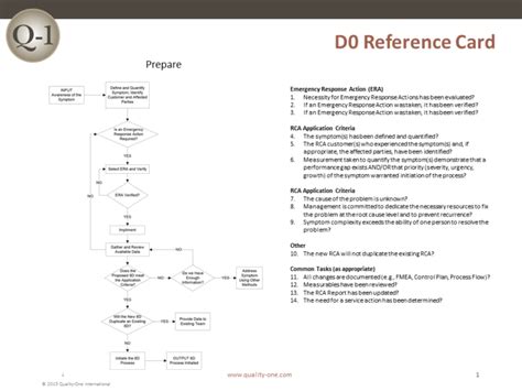 8d Report Format Template 1 Templates Example Templates Example