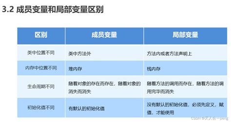Java类成员变量和局部变量、thisjava 类名变量 和this变量 Csdn博客