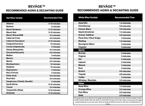 Recommended Aging And Decanting Times Guide Beväge Llc