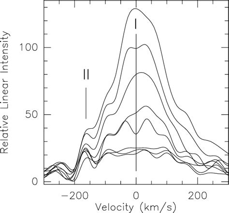 Figure From The Minor Axis Outflow Of NGC Semantic Scholar