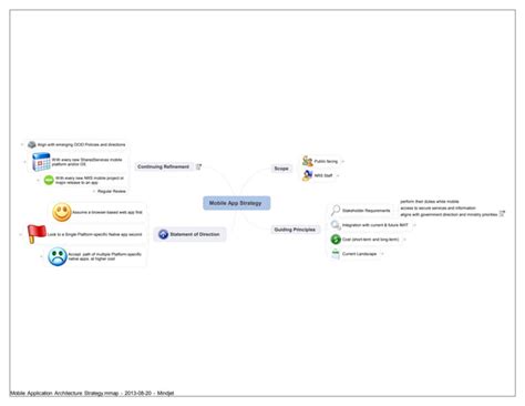 Mobile Application Architecture Strategy Pdf Computer Software And Applications Computing