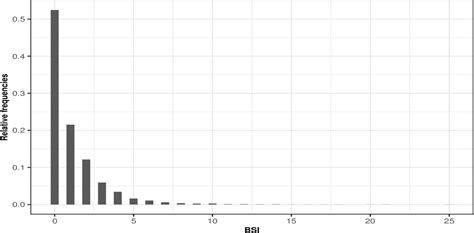 Figure 1 From Segmented Zero Inflated Poisson Mixed Effects Model With