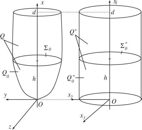 Sketch Of An Admissible Transformation Download Scientific Diagram