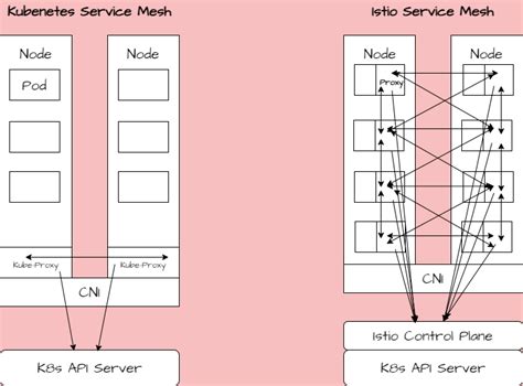 Using Istio And Kong In Kubernetes Cluster Jin Nguyen