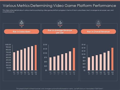 Various Metrics Determining Video Game Platform Performance Presentation Graphics