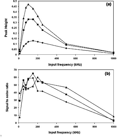 Figure 1 From Development Of A Contactless Conductivity Detector Cell For 1 6 Mm O D 1 16th