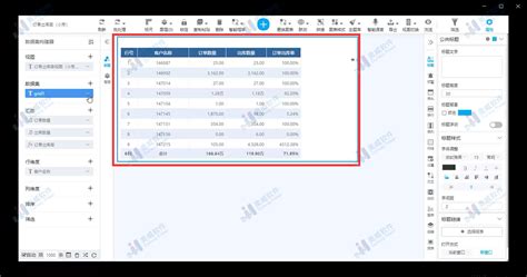 Bi数据可视化报表开发：分析模型vs自定义sql