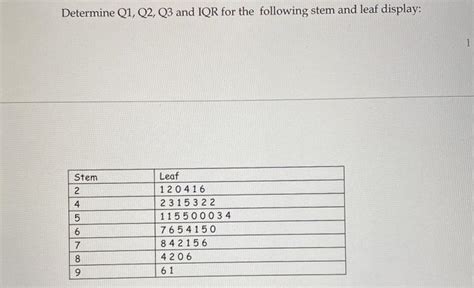 Solved Determine Q Q Q And IQR For The Following Stem And Chegg Com