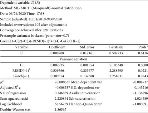 The Result Of Garch 1 1 Regression Download Scientific Diagram